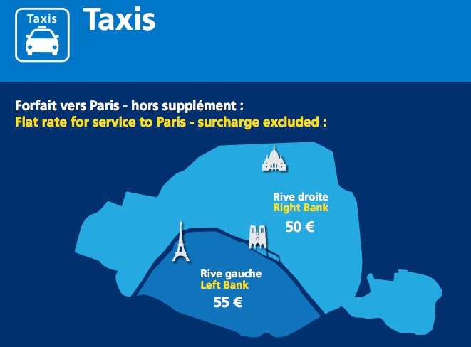 Comment aller à Paris depuis l'aéroport Roissy Charles de Gaulle